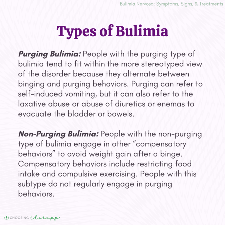 Bulimia: Signs, Symptoms, & Treatments