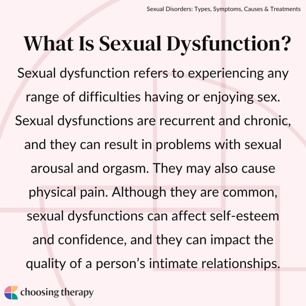 Sexual Dysfunction & Common Sexual Disorders