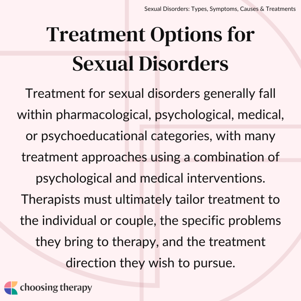 Sexual Dysfunction & Common Sexual Disorders