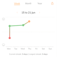 Youper App Review What S Offered Cost Who It S Right For