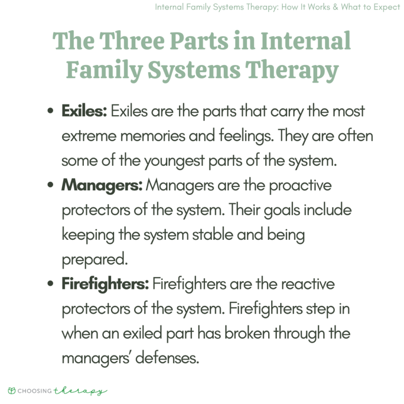 Internal Family Systems Therapy: How It Works & What to Expect