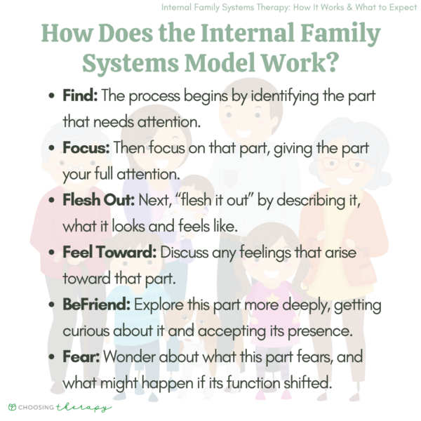 Internal Family Systems Therapy: How It Works & What to Expect