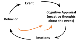 DBT vs. CBT: Understanding the Differences