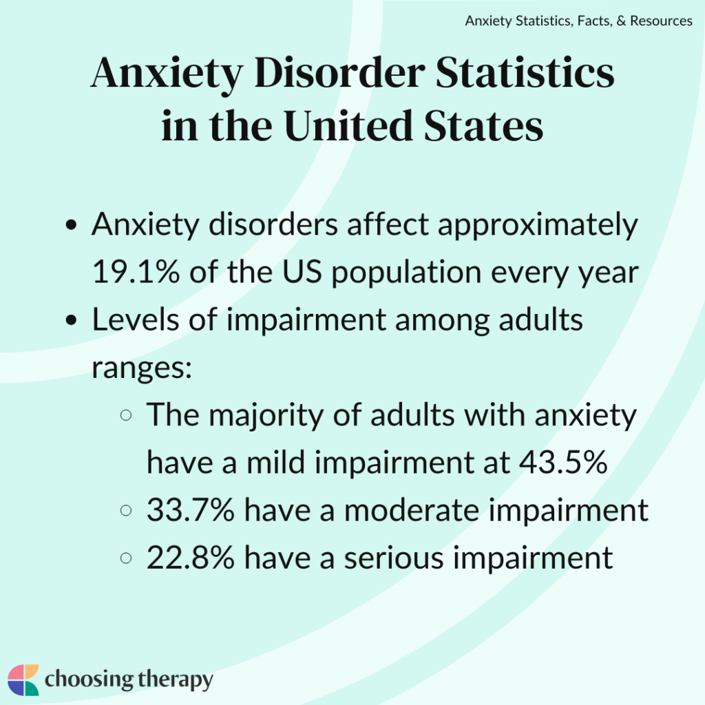 Anxiety Statistics, Facts, & Resources