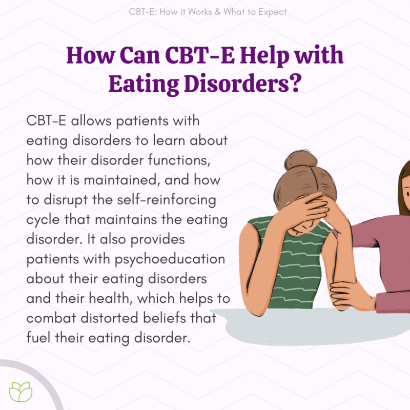 CBT-E: How It Works & What to Expect