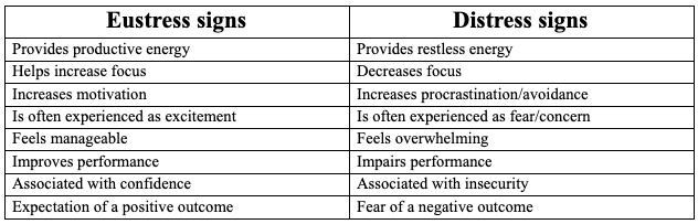 Eustress vs Distress: Positive & Negative Types of Stress
