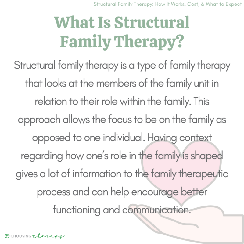 Structural Family Therapy: How It Works, Cost, & What to Expect