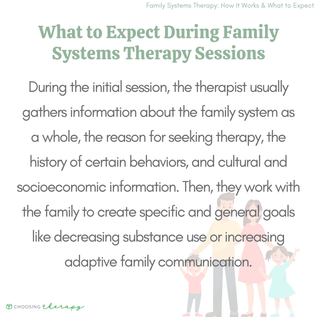 Family Systems Therapy: How It Works & What to Expect