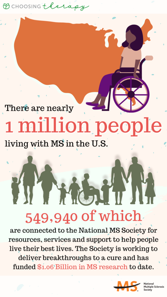 The National MS Society - Choosing Therapy