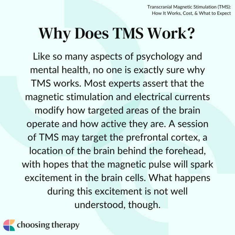 How TMS for Bipolar Works