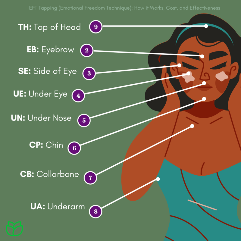 What is EFT Tapping: How It Works, Cost, & Effectiveness