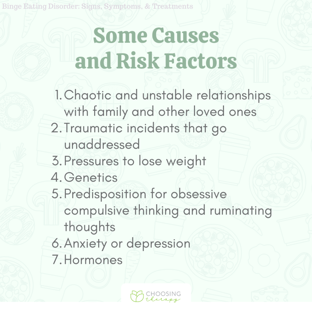 Binge Eating Disorder: Signs, Symptoms, & Treatments