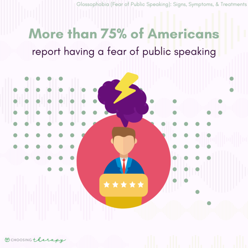 Glossophobia (Fear of Public Speaking): Signs, Symptoms, & Treatments ...