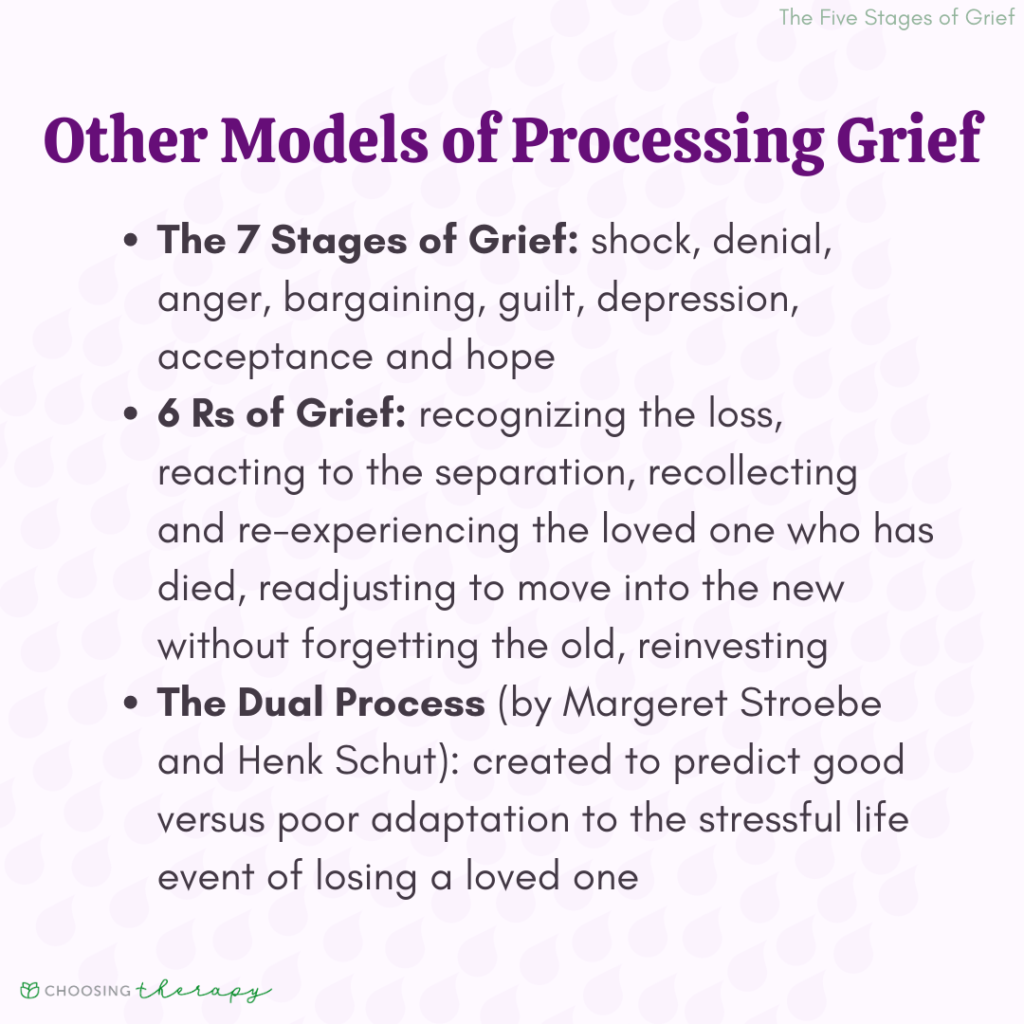 The Five Stages of Grief: A Closer Look at an Early Model