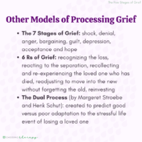 The Five Stages of Grief: A Closer Look at an Early Model