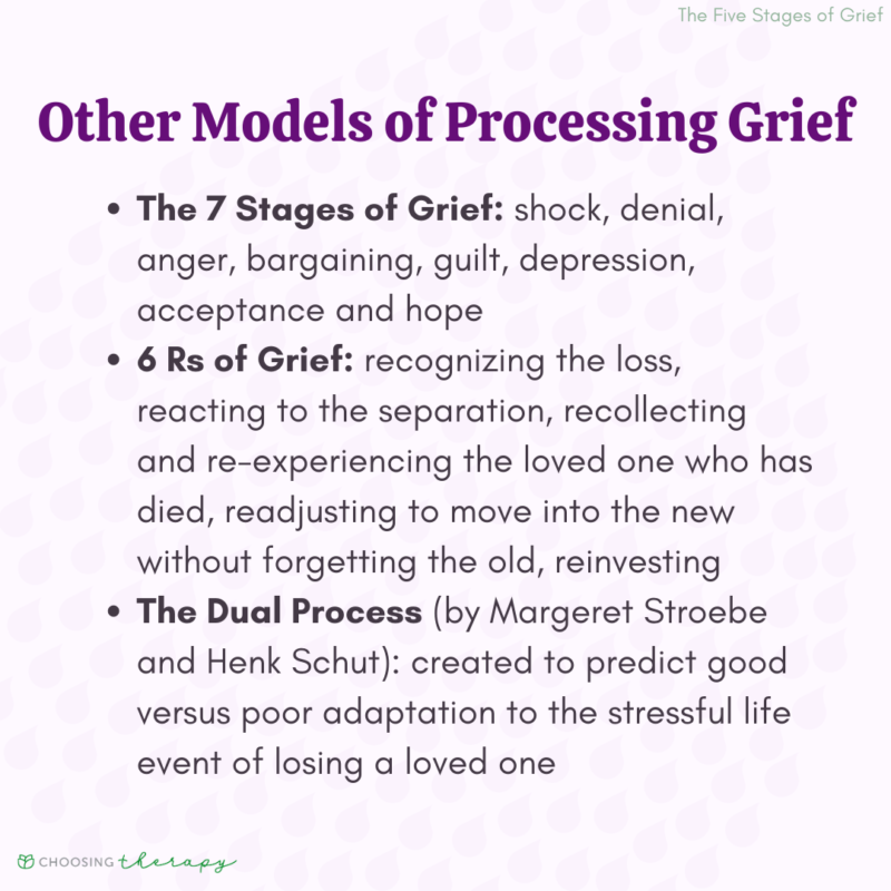 The Five Stages of Grief: A Closer Look at an Early Model