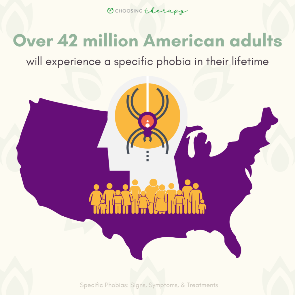 Specific Phobias