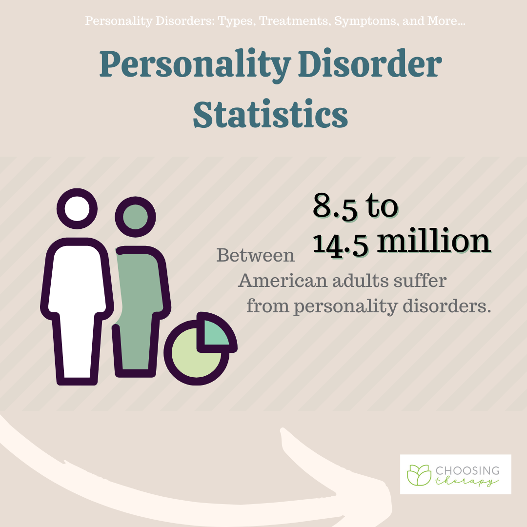 Personality Disorders