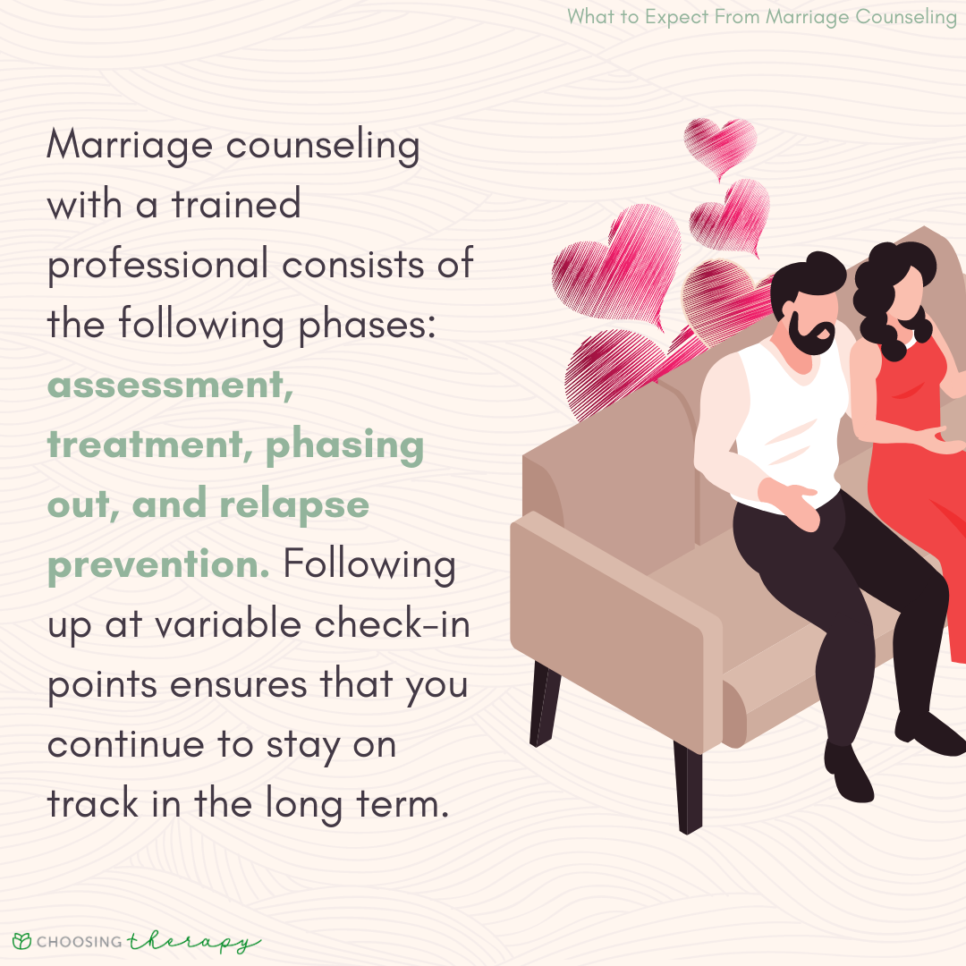 What to Expect From Marriage Counseling - Choosing Therapy
