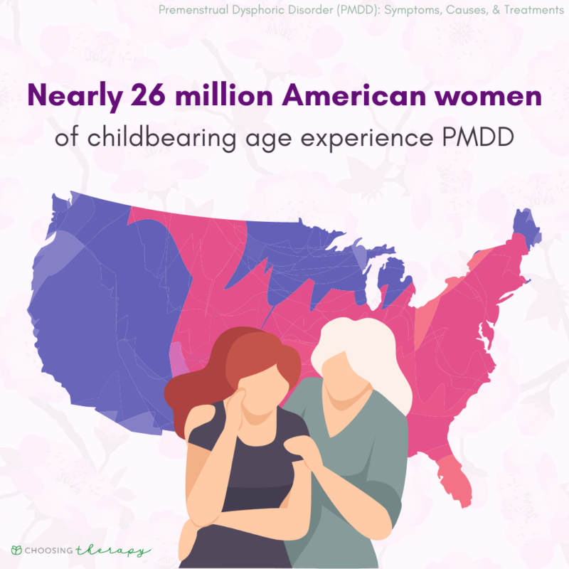 Premenstrual Dysphoric Disorder (PMDD)