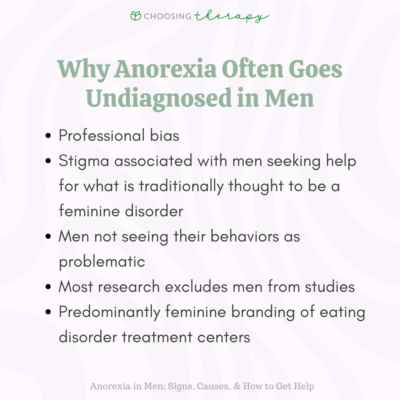 Anorexia in Men: Signs, Causes, & How to Get Help