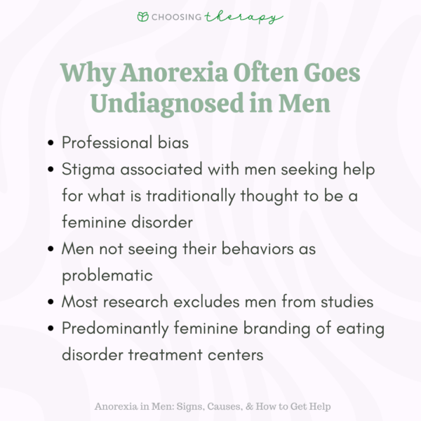Anorexia in Men: Signs, Causes, & How to Get Help