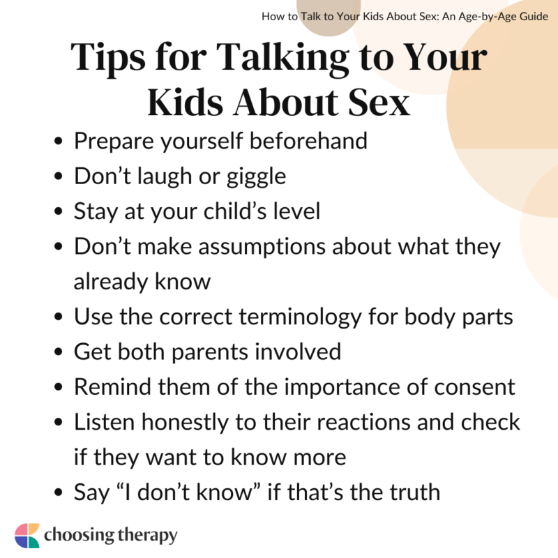 How to Talk to Your Kids About Sex: An Age-by-Age Guide