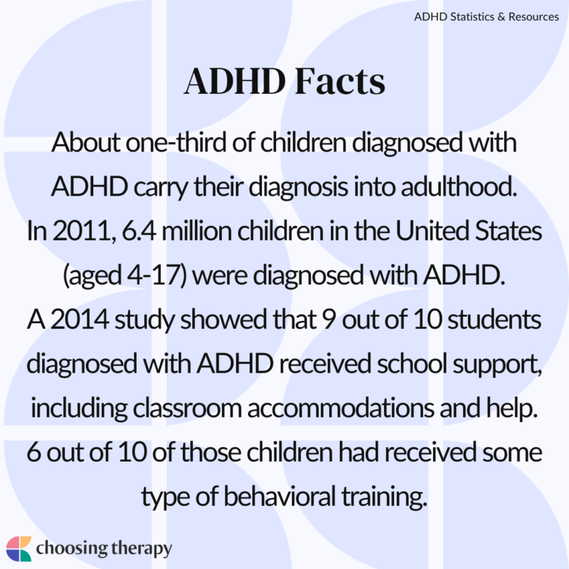 ADHD Statistics & Resources