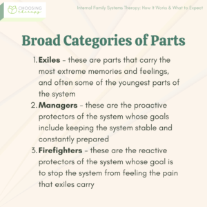 Internal Family Systems Therapy: How It Works & What to Expect