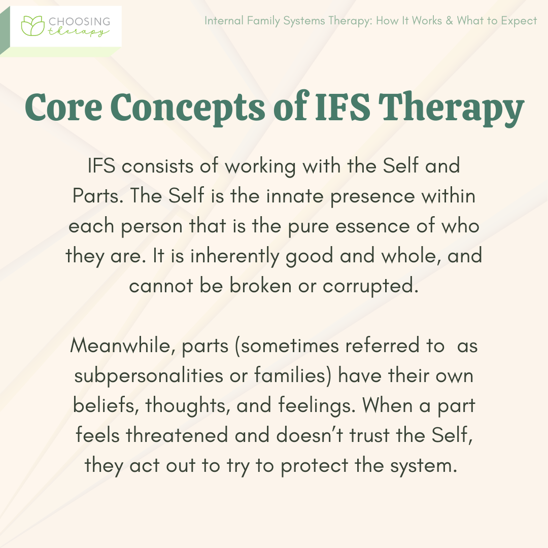 Internal Family Systems Therapy: How It Works & What to Expect
