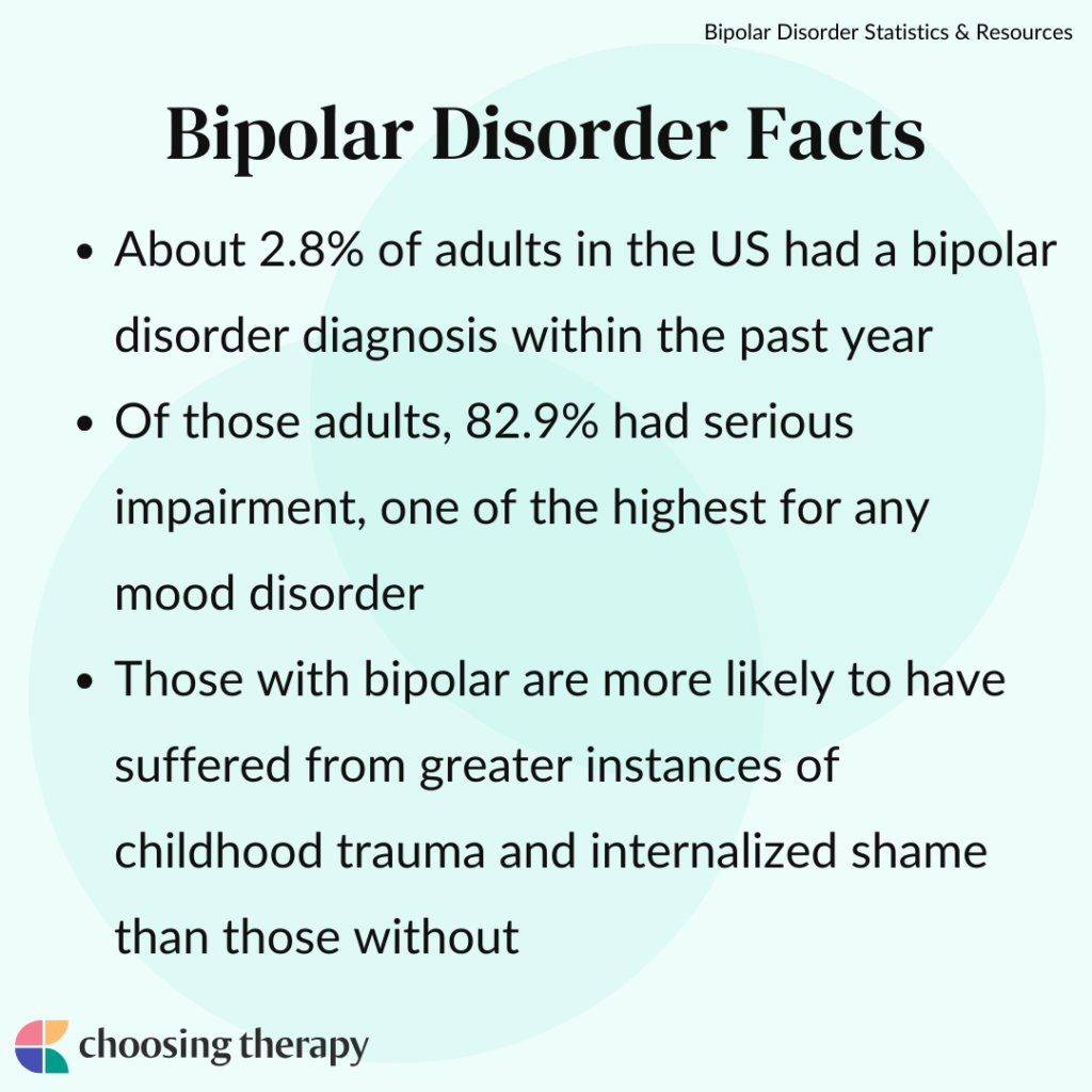 Bipolar Disorder Statistics & Resources