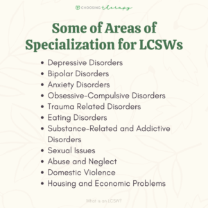 What Is An LCSW?