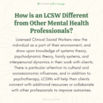 What Is An LCSW?