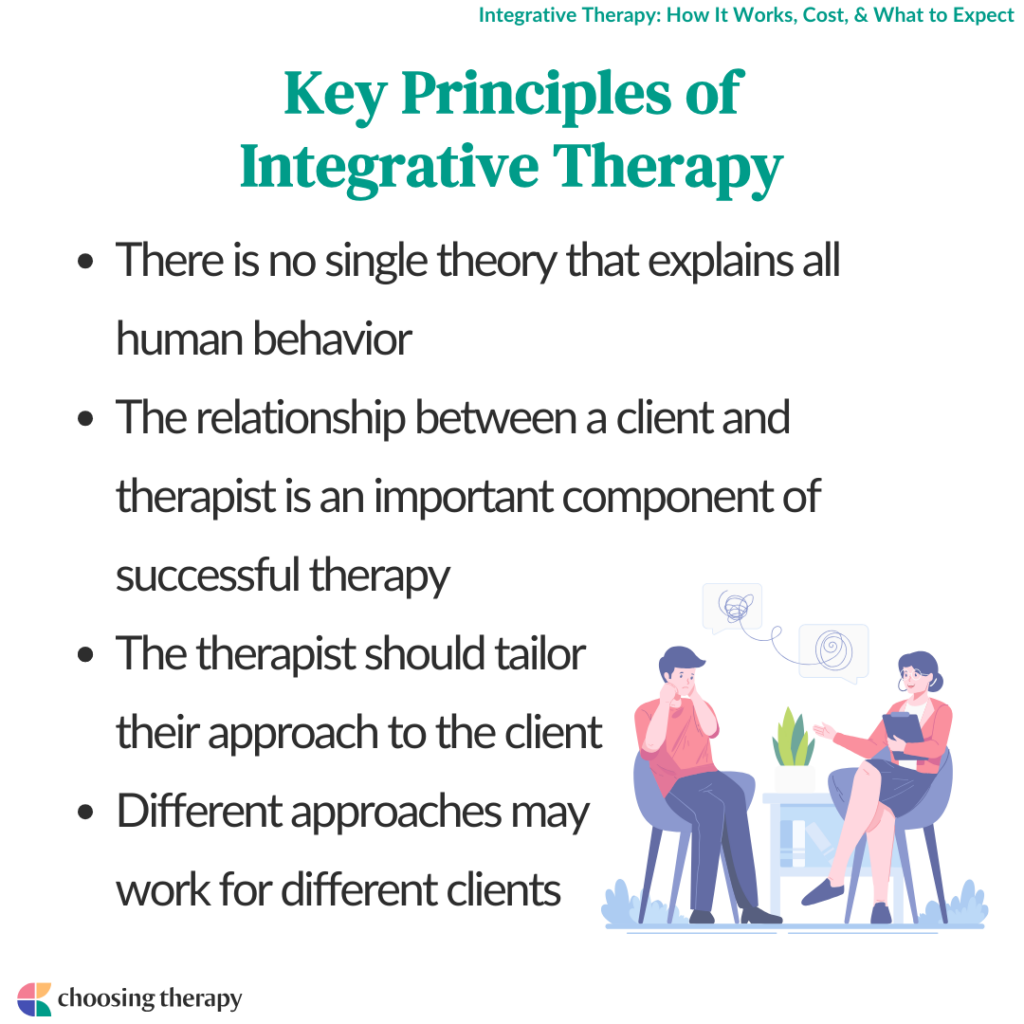 What Is Integrative Therapy?