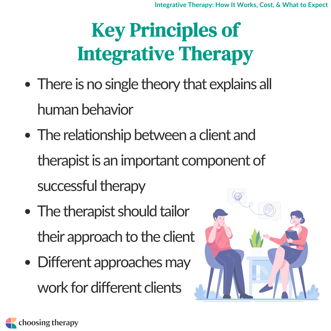 What Is Integrative Therapy? What Is Integrative Therapy?