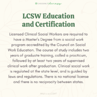 What Is An LCSW?