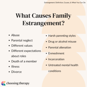 Estrangement: Definition, Causes, & What You Can Do - ChoosingTherapy.com