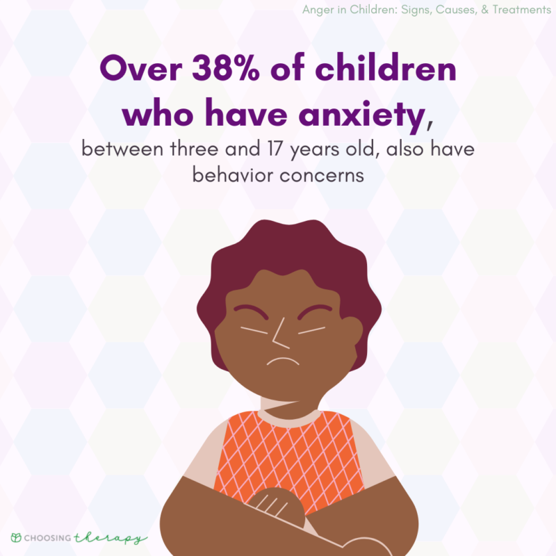 Anger in Children: Signs, Causes, & Treatments - Choosing Therapy