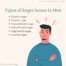 Men & Anger: Causes, Signs, & Anger Management Tips