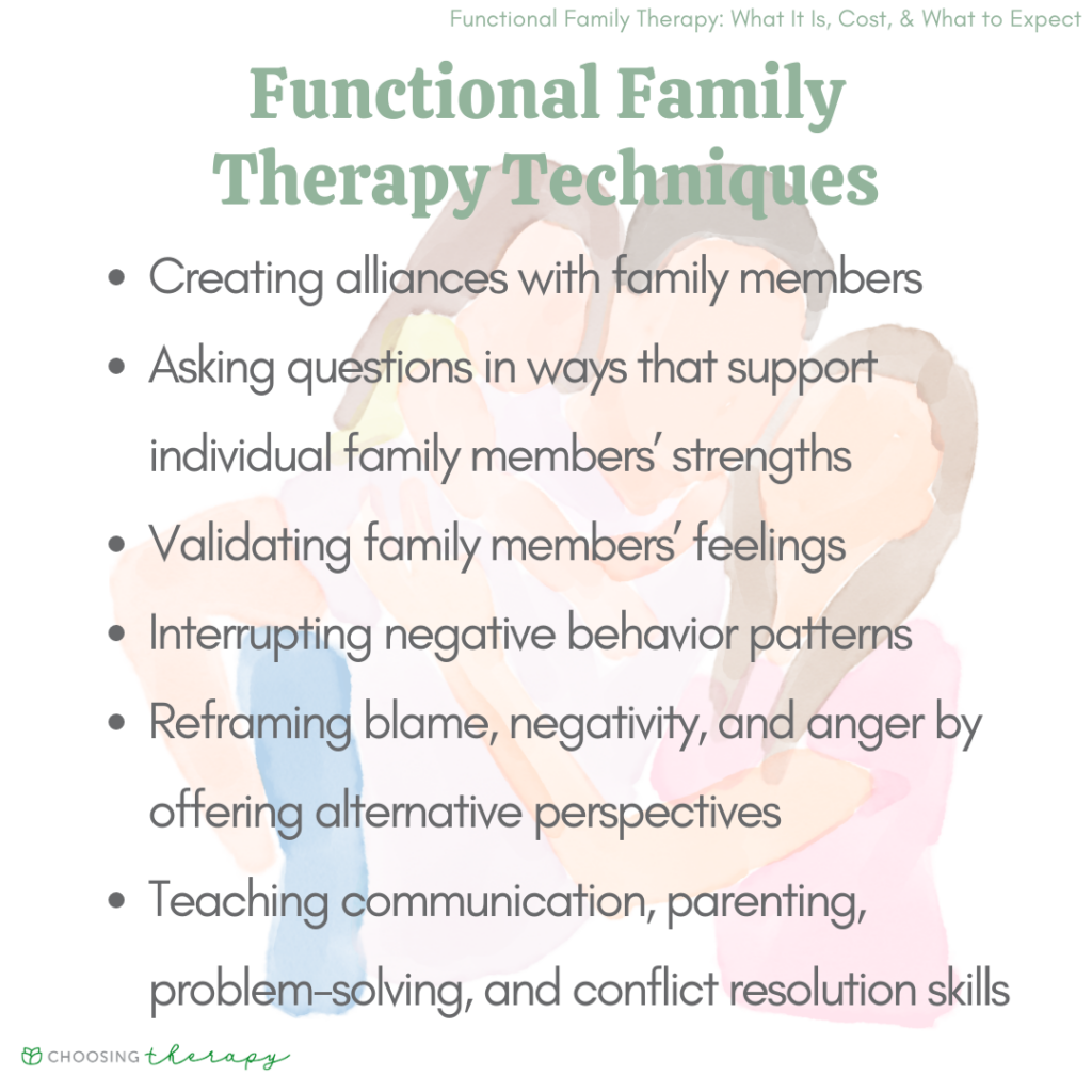 Functional Family Therapy: What It Is, Cost, & What to Expect