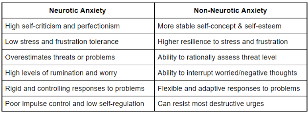 What Is Neurotic Anxiety?