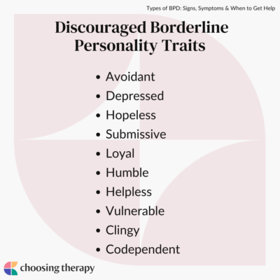 The Four Types of BPD