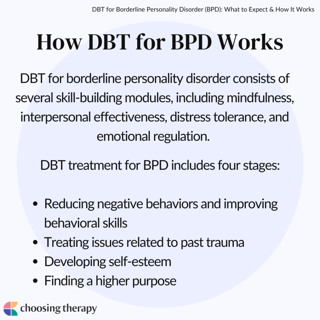DBT for Borderline Personality Disorder