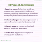 12 Types of Anger - Choosing Therapy