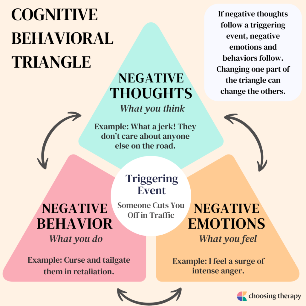 CBT for Anger: Effective Techniques to Manage & Reduce Anger