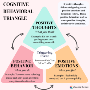CBT for Anger: Effective Techniques to Manage & Reduce Anger