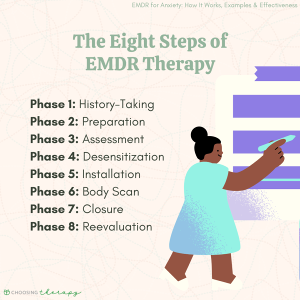 EMDR for Anxiety: How It Works, Examples & Effectiveness