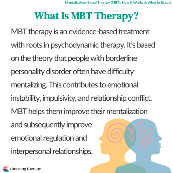 What Is Mentalization Based Therapy?