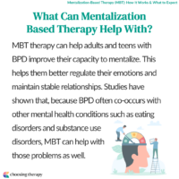 What Is Mentalization Based Therapy?