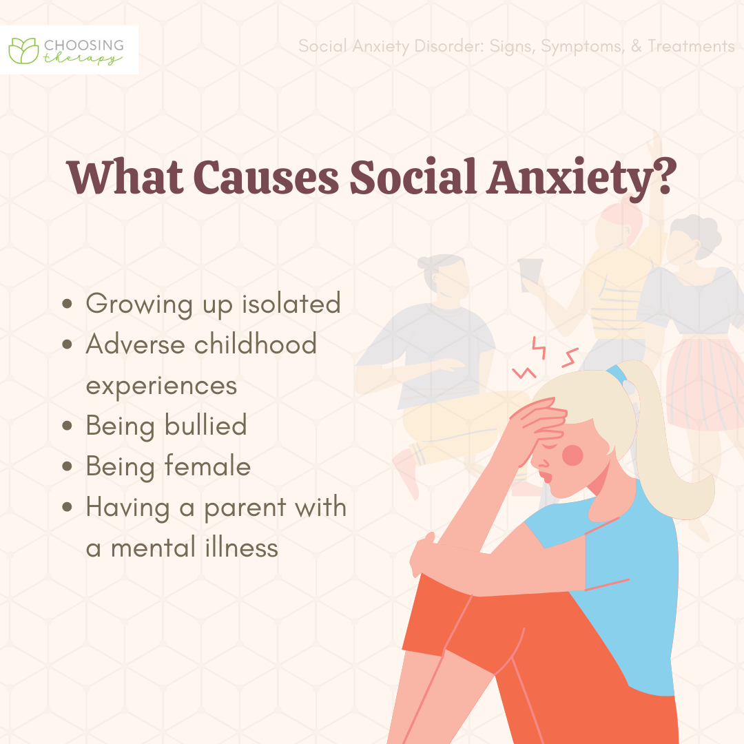 Social Anxiety Disorder Symptoms Social Anxiety Disorder Symptoms